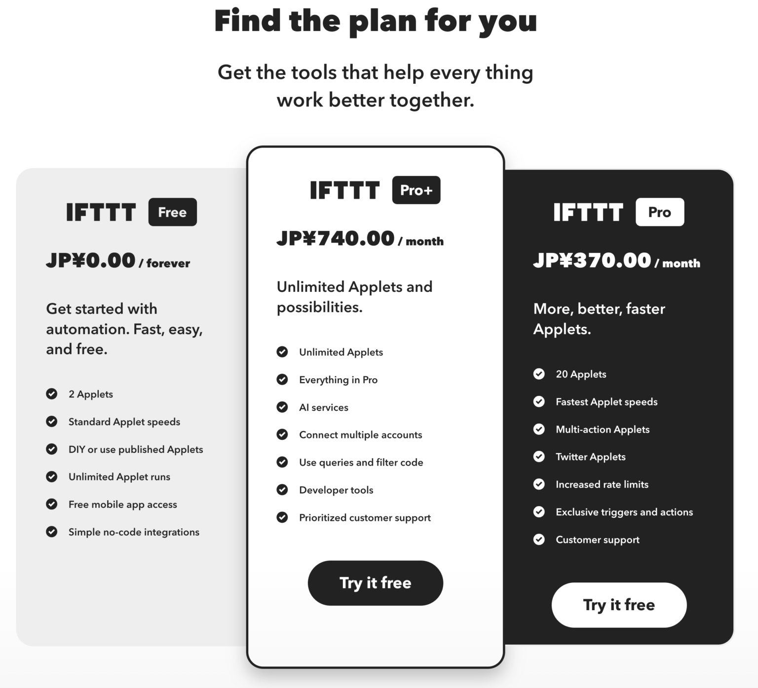 IFTTTのプランとできること | 3061.jp