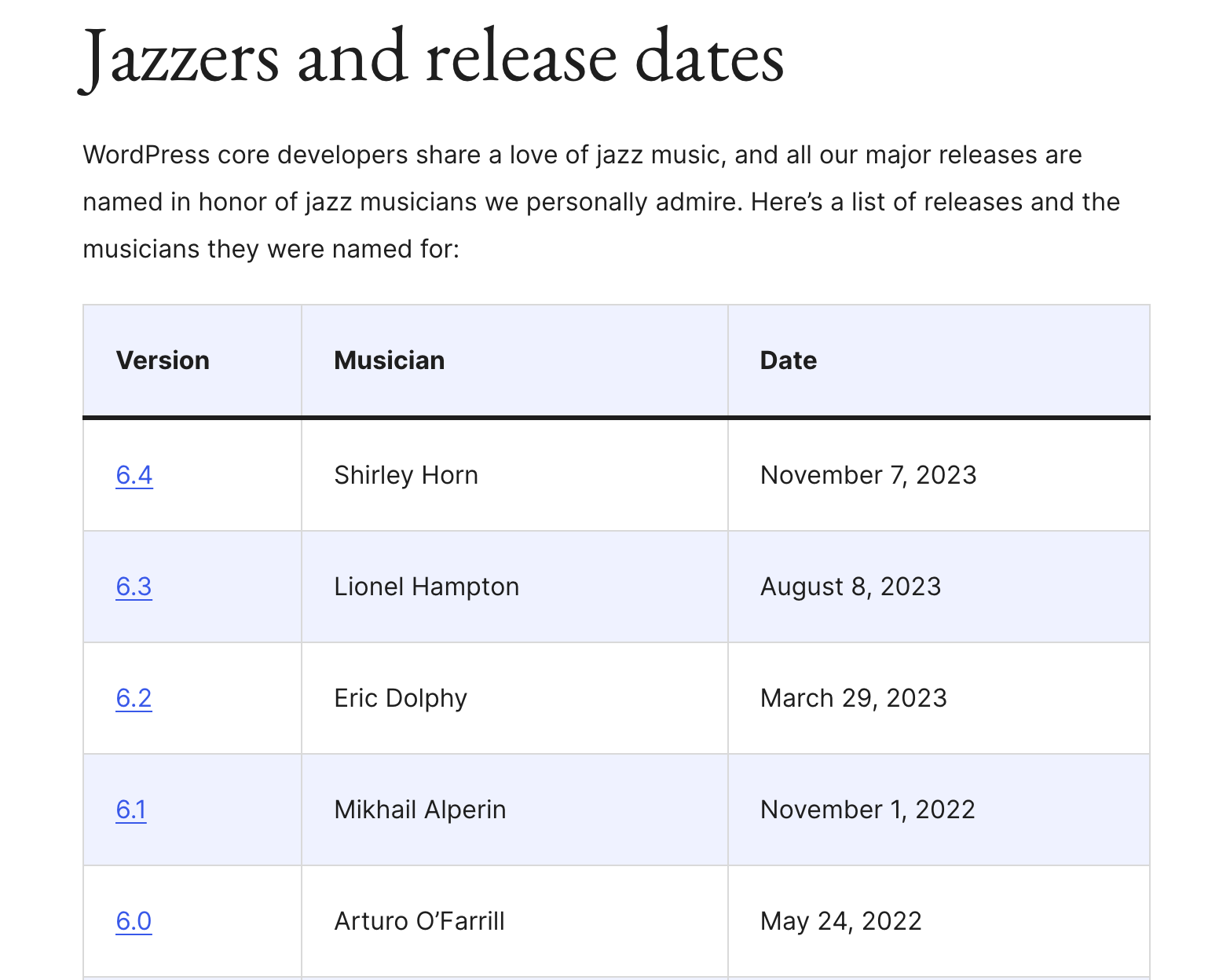 WordPress 今後のロードマップは？ | 3061.jp
