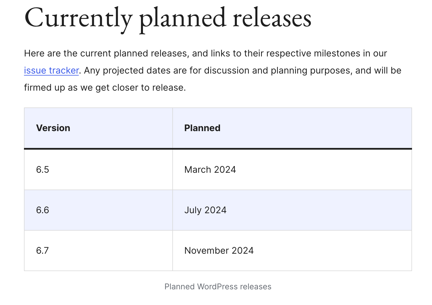 WordPress 今後のロードマップは？ | 3061.jp