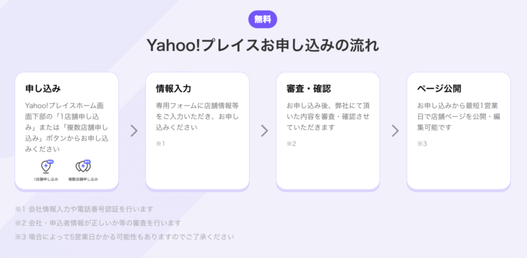 Yahoo!プレイスを使う | 3061.jp
